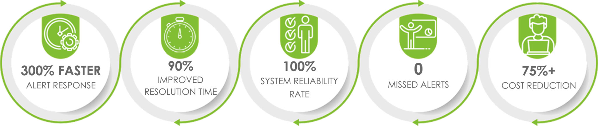 OnPage | Incident Alert Management | Clinical Communication System