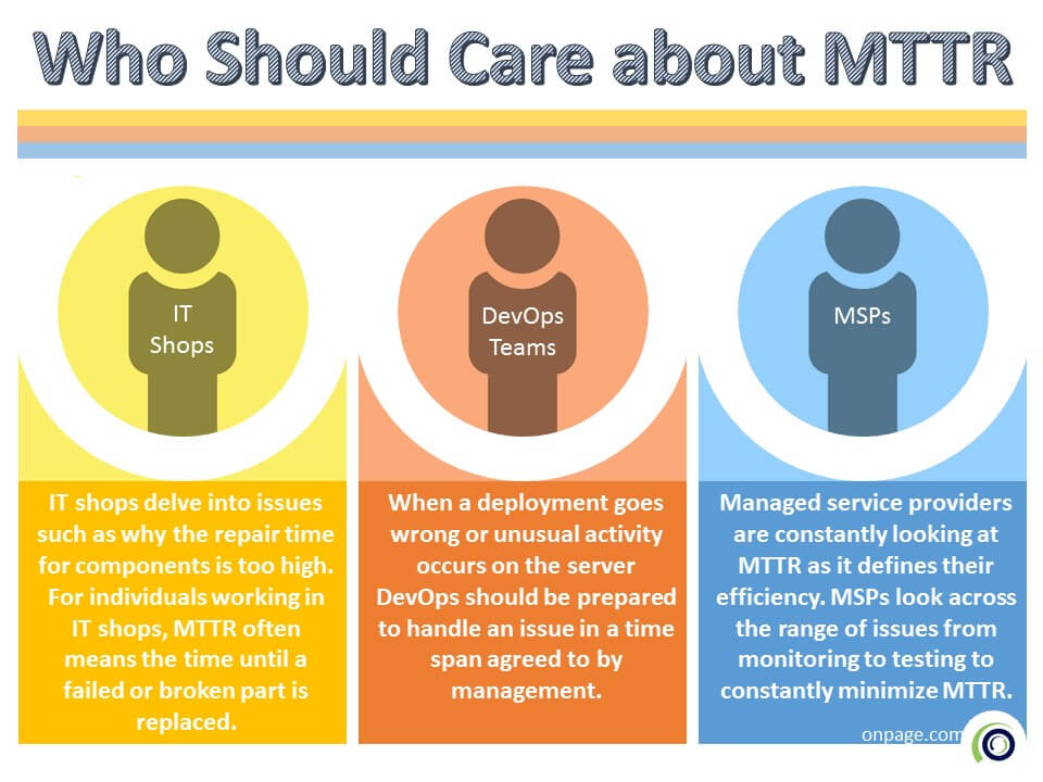 MTTR - What you need to know about MTTR & why it matters - Onpage